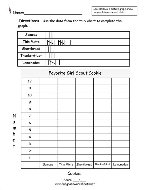 Free Reading And Creating Bar Graph Worksheets — Db