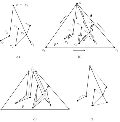 part a shows the given tree part b shows the weakly simple polygon p