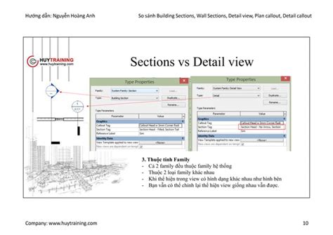 so sánh building sections wall sections detail view plan callout