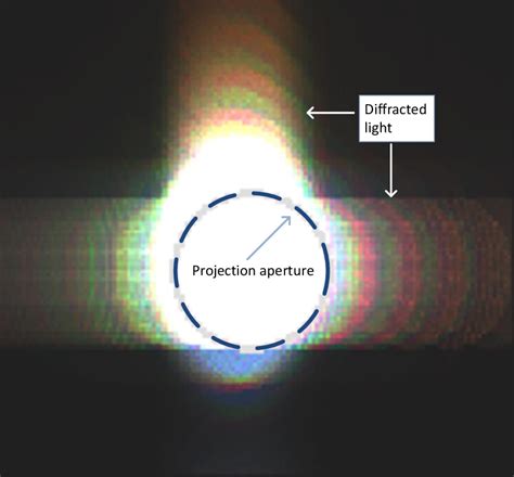 Figure 4 1 From Dmd Optical Efficiency For Visible Wavelengths