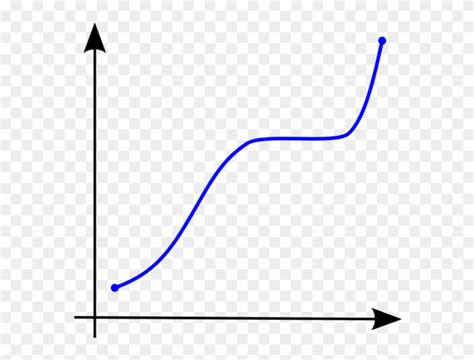 Download Examples Of Monotonous Functions Monotoon Stijgende Functie Clipart 3670498 Download Examples Of Monotonous Functions Monotoon Stijgende Functie Clipart 3670498