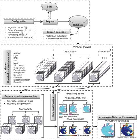 Machinelearning Waters Modis Remote Sensing Mdpi