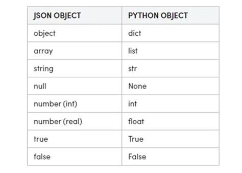 Read Json File Using Python Geeksforgeeks
