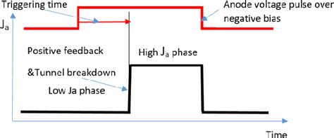 Figure From Computer Simulation Of A Surface Charge Nanobiosensor With Internal Signal
