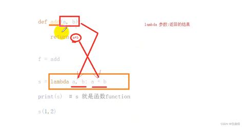 python匿名函数 csdn博客