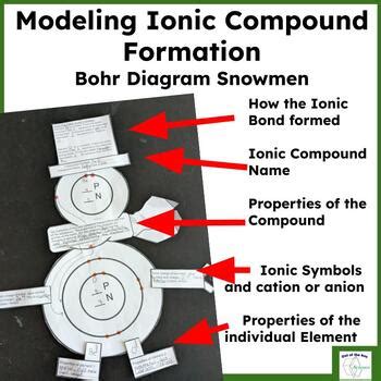 Ionic Compounds Project Winter Activity Snowmen Bohr Model Of Bonding