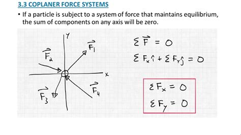 Particle Equilibrium Youtube