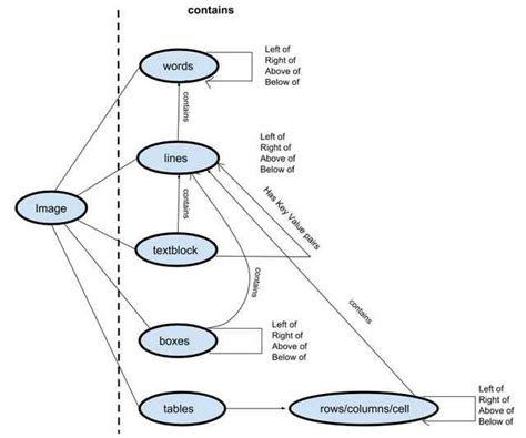 190602427 One Shot Information Extraction From Document Images Using