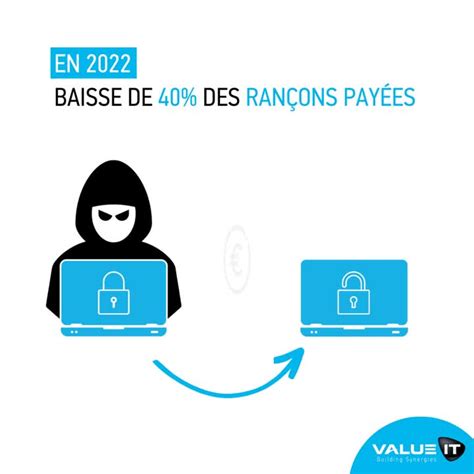 Sébastien Blard Posted On Linkedin