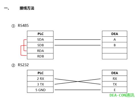 不用编程，三分钟搞定三菱plc之间的通讯！进行模块数据