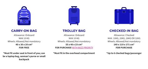 Wizz Air Baggage Allowance Hand And Checked Luggage Rules