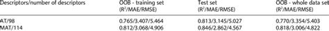 Rf Prediction Of Dft Calculated Bde Based On At Descriptors And At