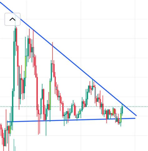 블라인드 암호화폐 삼각수렴은 과학이다