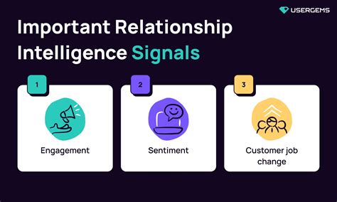 Why B2b Orgs Should Leverage Relationship Intelligence