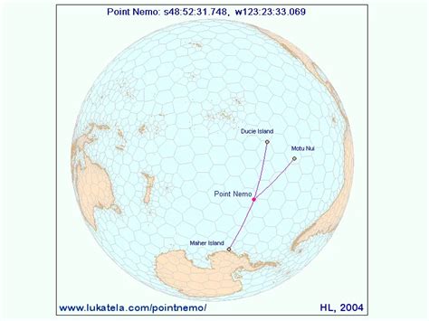 Point Nemo Pole Of Isolation And Future Iss Graveyard