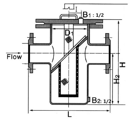 3 Inch Stainless Steel Basket Strainer