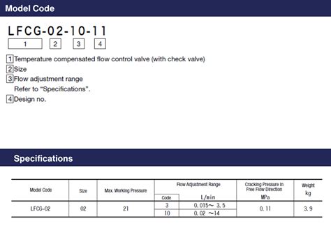 Lfcg 02 10 11 Flow Control Valve Cascade Industrial Services Corp
