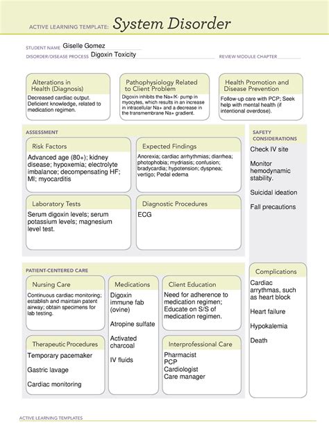 Ati Sd Digoxin Toxicity Active Learning Templates System Disorder