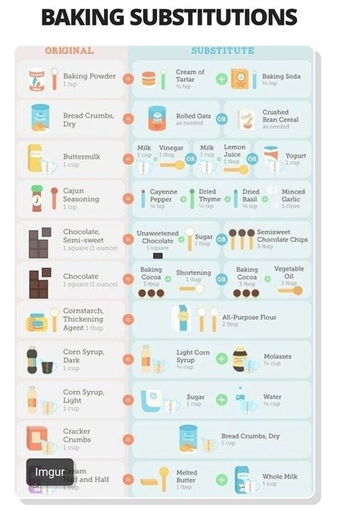 Great Baking Substitutions