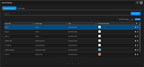 Assets Overview Sureview Ops