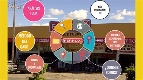 Empresa Ferrox By Gineive LÓpez On Prezi