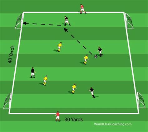 Training Session Decision Making On The Ball