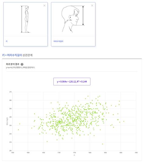 키와 머리크기 몸무게의 상관관계 남자기준  Mlbpark