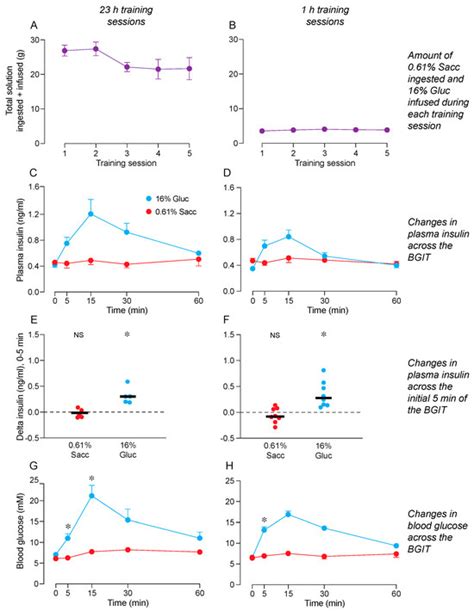 Nutrients Special Issue The Interaction Between Flavor And Diet