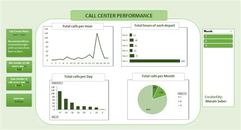 ‏mahmoudeldesukyworkshop Datacleaning Excel Data Dataanalyst