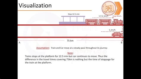 Quantiative Aptitude Problems On Time And Distance Concept 1 Youtube