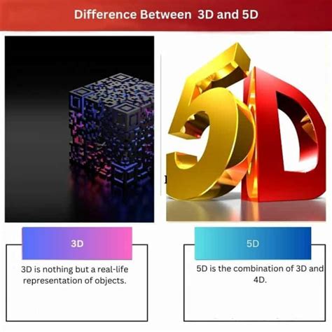 D Vs D Difference And Comparison
