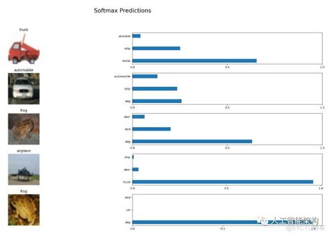 Tensorflow图片是bchw还是bhwc Tensorflow图像分类mob6454cc6d81c9的技术博客51cto博客