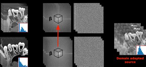 Method Demonstrating 3d Fourier Domain Adaptation Fda For Creating