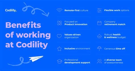 Codility On Linkedin Codility 14 Comments