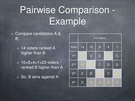 Ppt Artistic Robots Through Interactive Genetic Algorithm With Elo