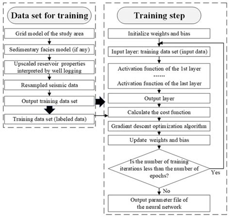 Energies Special Issue Reservoir Modeling And Simulation With Machine Learning And Data Mining