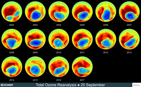 Ozone Layer Hole