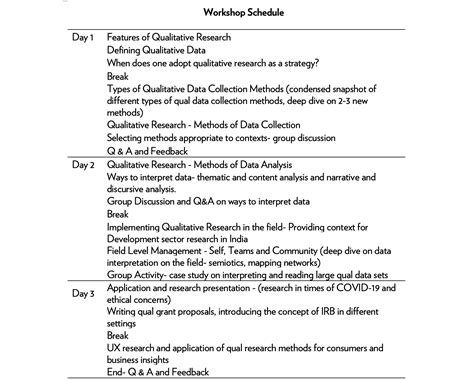 Workshop On Qualitative Research Methods In The Social Sciences