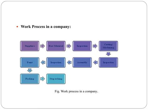 Plant Layout Optimization In Crane Manufacturing Using Craft And Slp Pptx