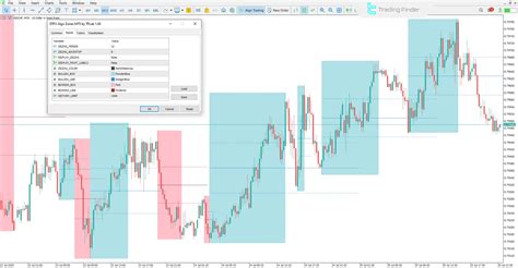 Dtfx Algo Zones Indicator Metatrader 5 Free Download