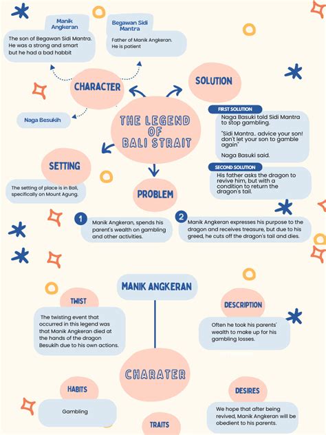 Mind Maping Kelompok 6 20240825 237 0000 Pdf