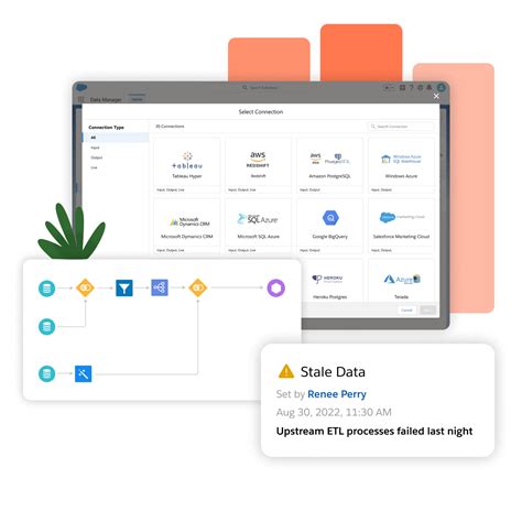 Data Integration Tools Salesforce
