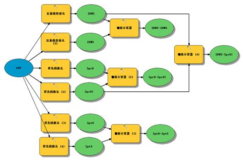 Arcgis空间分析实验教程 部分实验案例arcpy实现arcpy测试代码 Csdn博客