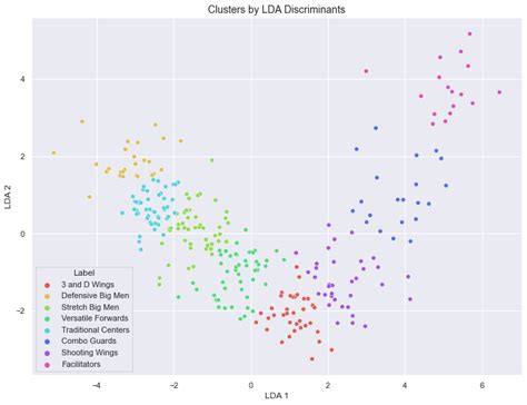 Github Rahprabhunba International Eda Dimensionality Reduction And K Means Clustering Of