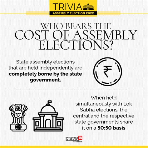In Photos Heres Which State Has Largest Assembly And Who Bears Cost