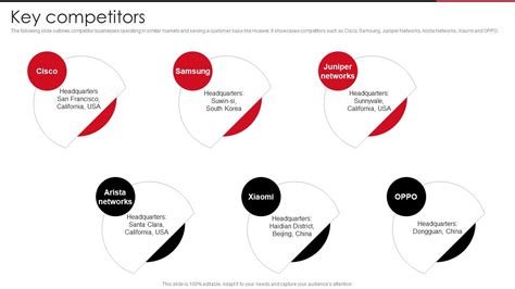 Key Competitors Ppt Icons Huawei Company Profile Cp Ss Ppt Presentation