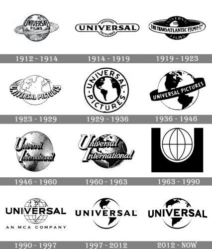 Universal Logo And Symbol Meaning History Png