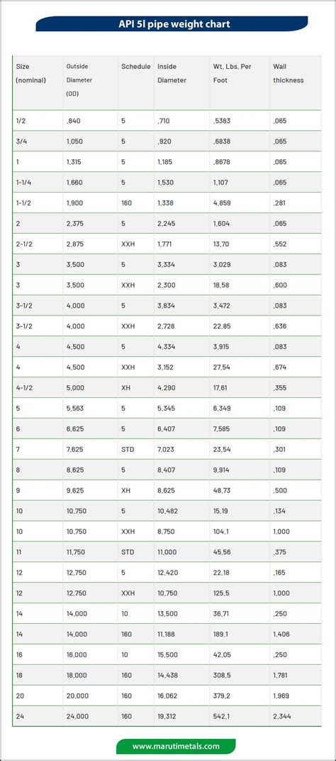 Api 5l Pipe Api 5l Psl1 Psl2 Seamless Pipes Supplier In India