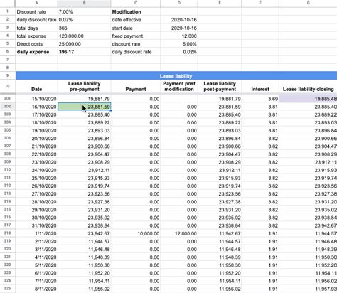 How To Calculate The Lease Liability And Right Of Use Rou Asset For