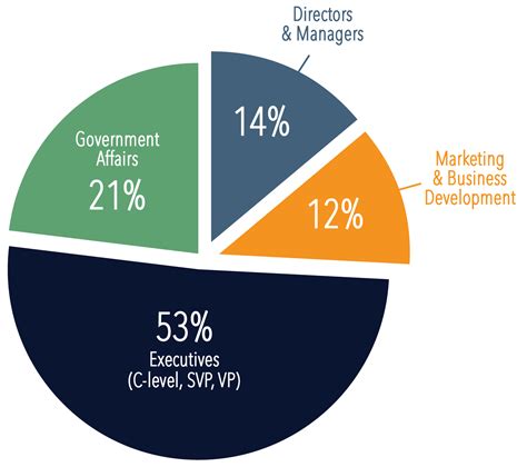 Sponsors Aca Connects